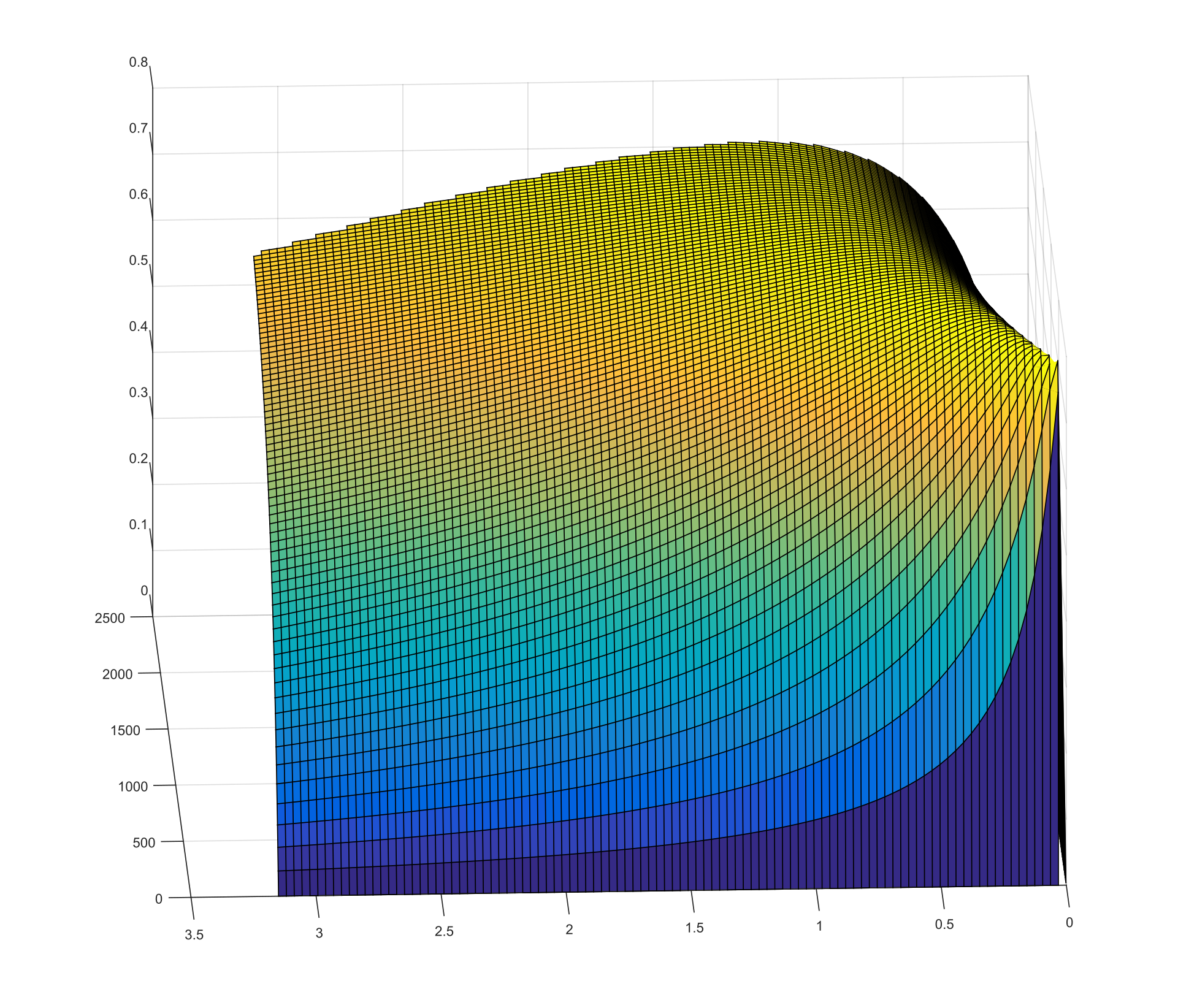 Characterizing a CIM motor in MATLAB